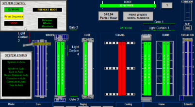 ProSmart Automation LLC - Your trusted partnet in Automation